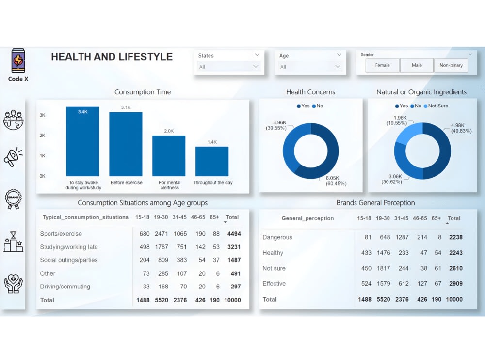 Power bi reports and dashboards | Upwork