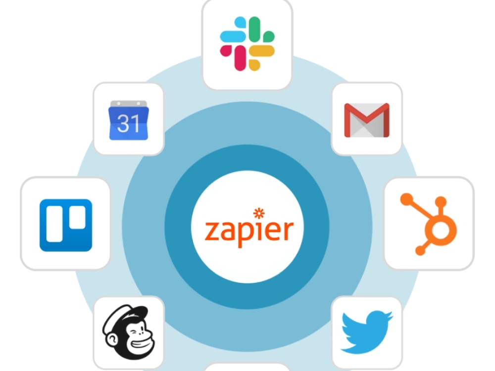 A perfect Zapier automation setup for your business | Upwork