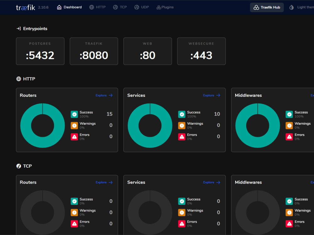 Integrated Docker Solution For Multi Domain Management Using Traefik Upwork