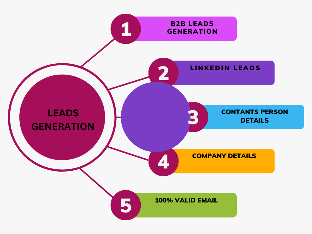 Targeted B2B Leads for your targeted niches | Upwork