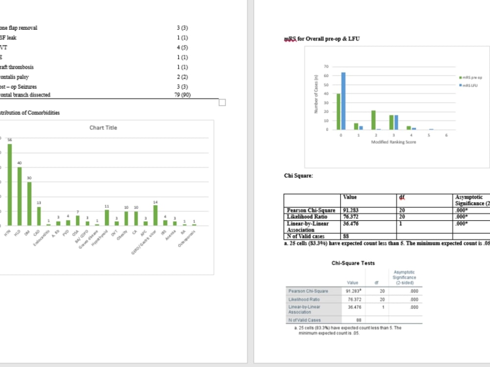 Lab Report with data analysis on SPSS, JAMOVI, EXCEL | Upwork