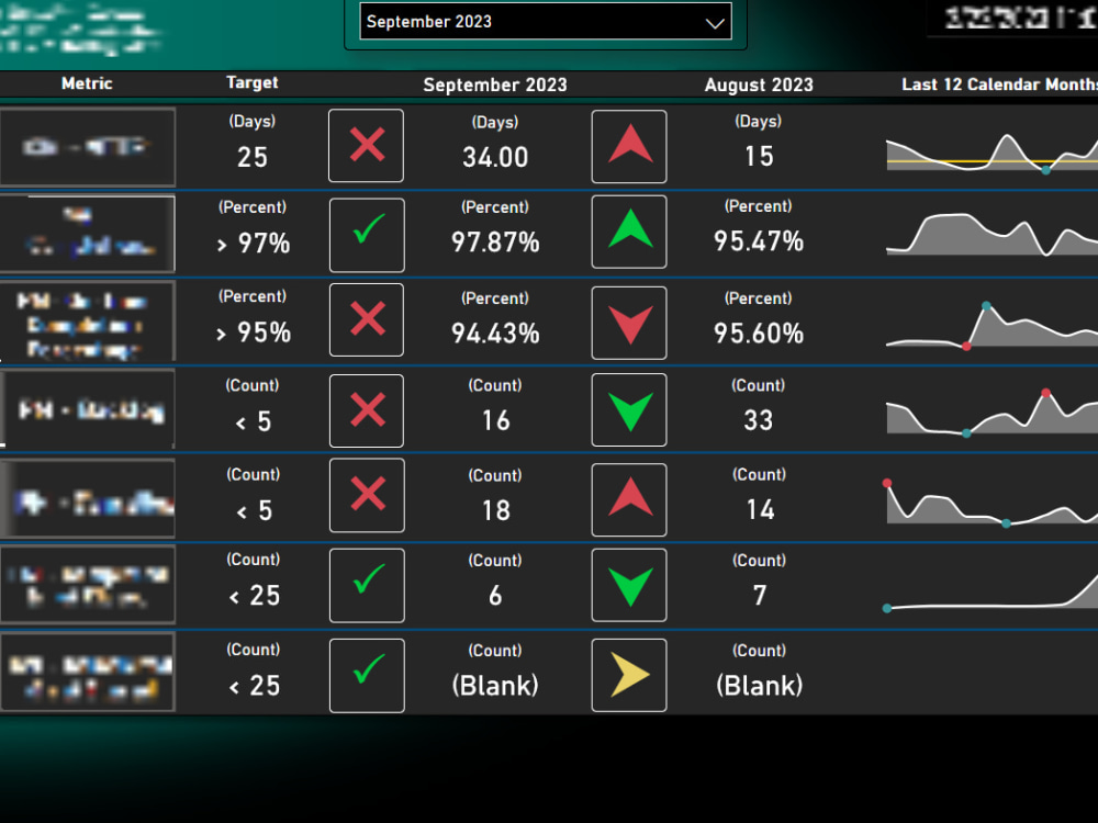 Dynamic KPI dashboard with customized filters and slicers. | Upwork
