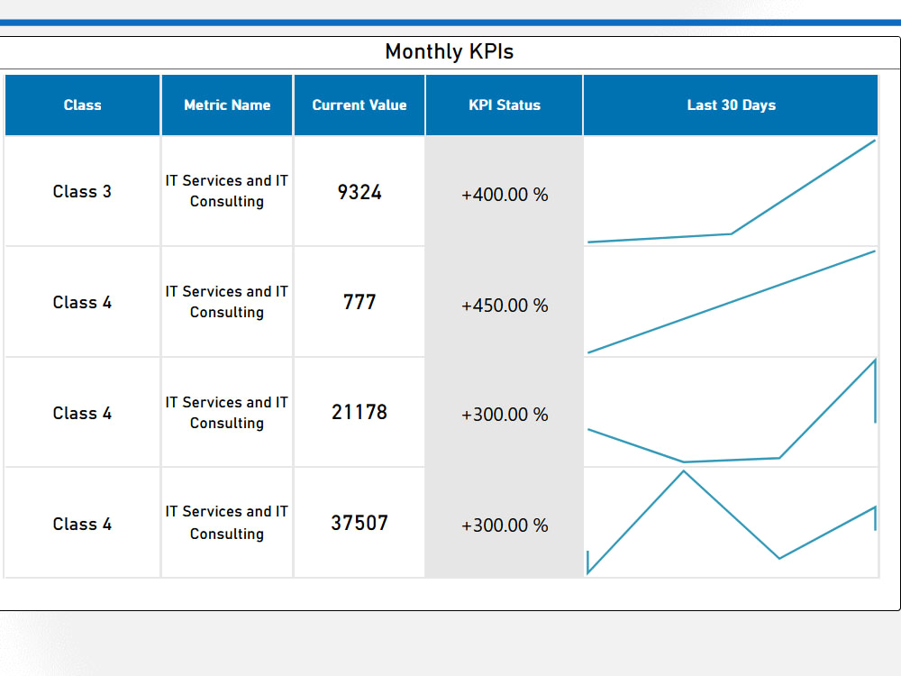 Dynamic KPI dashboard with customized filters and slicers. | Upwork