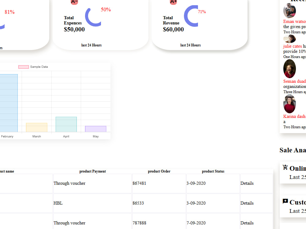 Webmaster Enthusiastic developer with keen eye coder. | Upwork