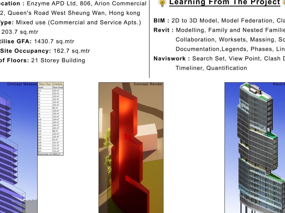 BIM Models, 2D and 3D Designs and Drawings which are quality checked ...