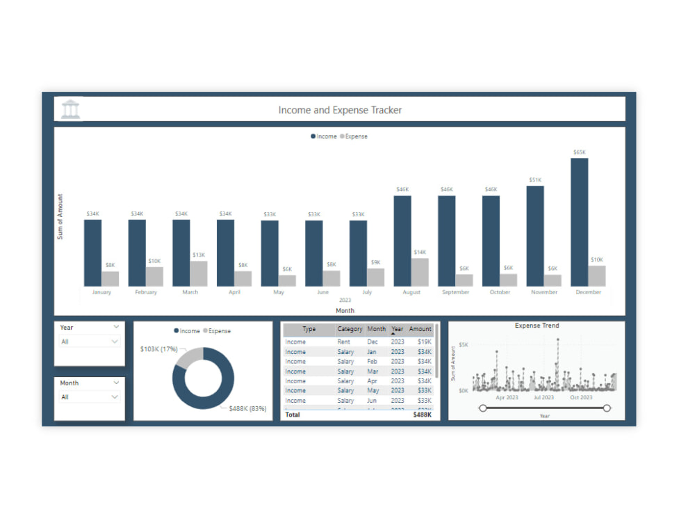 A Dashboard for Personal Finance Tracking in Power BI | Excel | Upwork