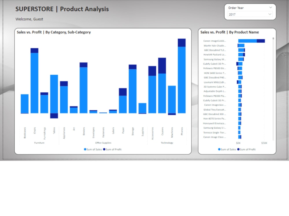 A simple custom & powerful Power Bi Dashboard - includes up to 8 metrics! | Upwork