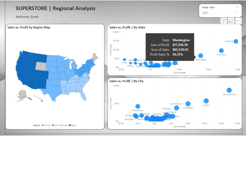 A simple custom & powerful Power Bi Dashboard - includes up to 8 ...