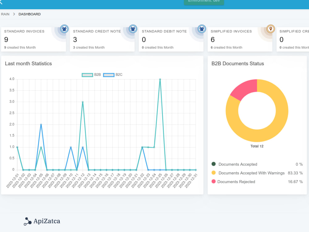 Zatca Phase 2: Trusted by 41 Client(18 already live) Integration within 48H | Upwork