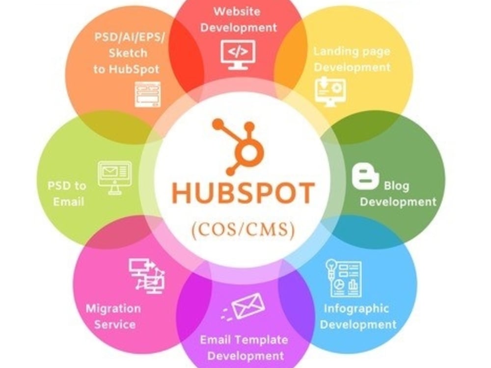 HubSpot Website | HubSpot Expert | HubSpot Developer | Upwork