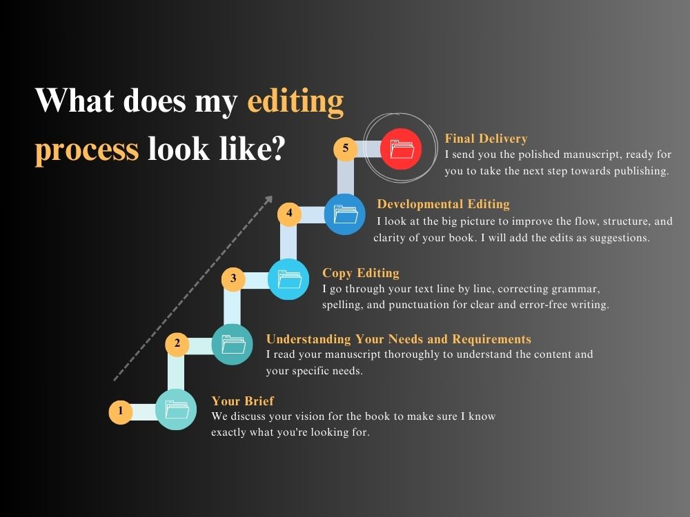 Professional expert service for book editing and proofreading | Upwork