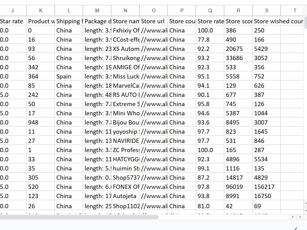 Product data from Aliexpress | Upwork