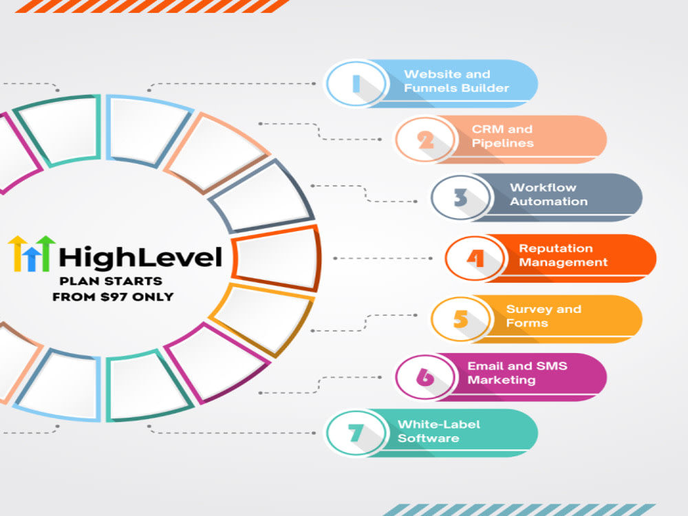 Assistant for your Go High Level | Upwork
