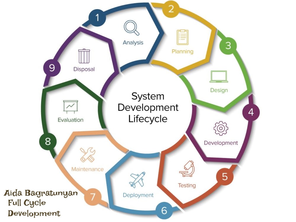 Full-cycle development from scratch | Upwork