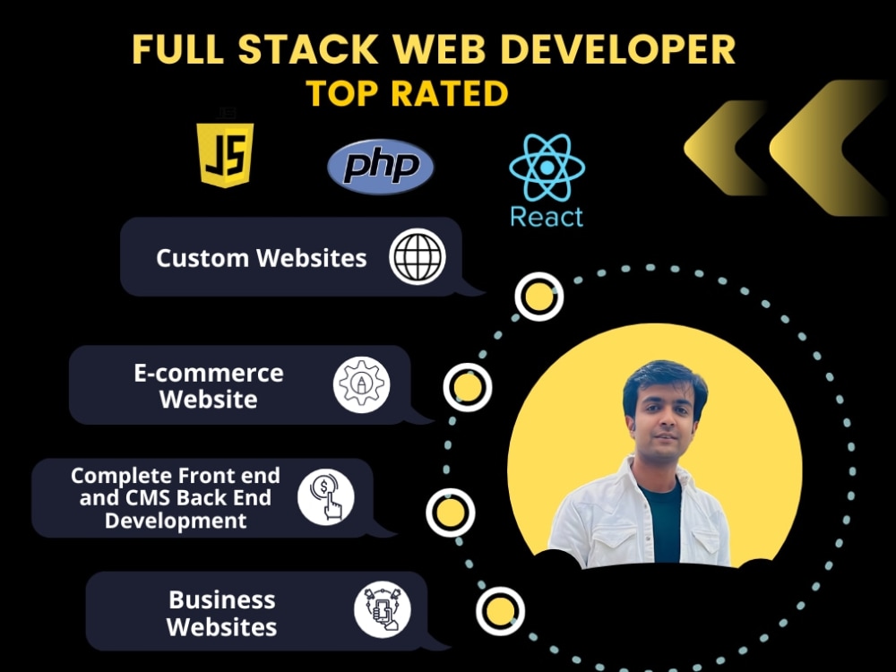 Full Stack web Developer | Mern Stack | PHP Developer | React Developer | Upwork