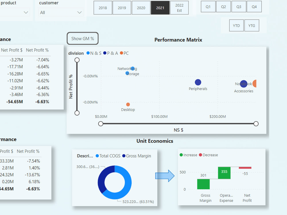 Interactive Visualizations, Data Accuracy, Reliability, Insightful ...