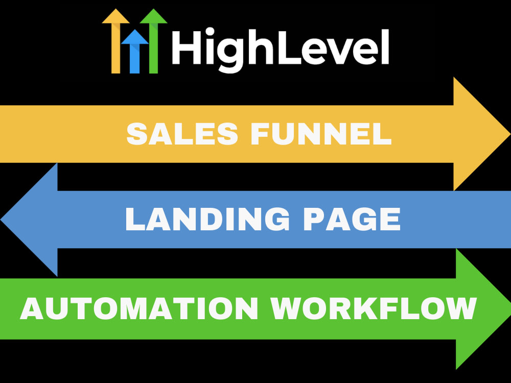 Go High Level Sales Funnel, GHL Landing Page, GoHighLevel Automations ...
