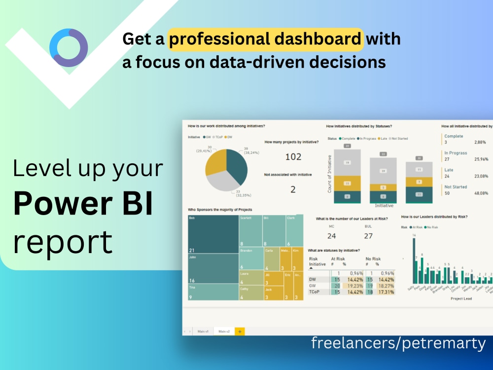 A professional dashboard for your business using Power BI | Upwork