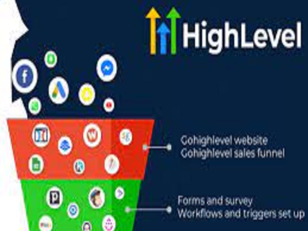 GoHighLevel automated workflows for lead nurturing Build sales funnel ...