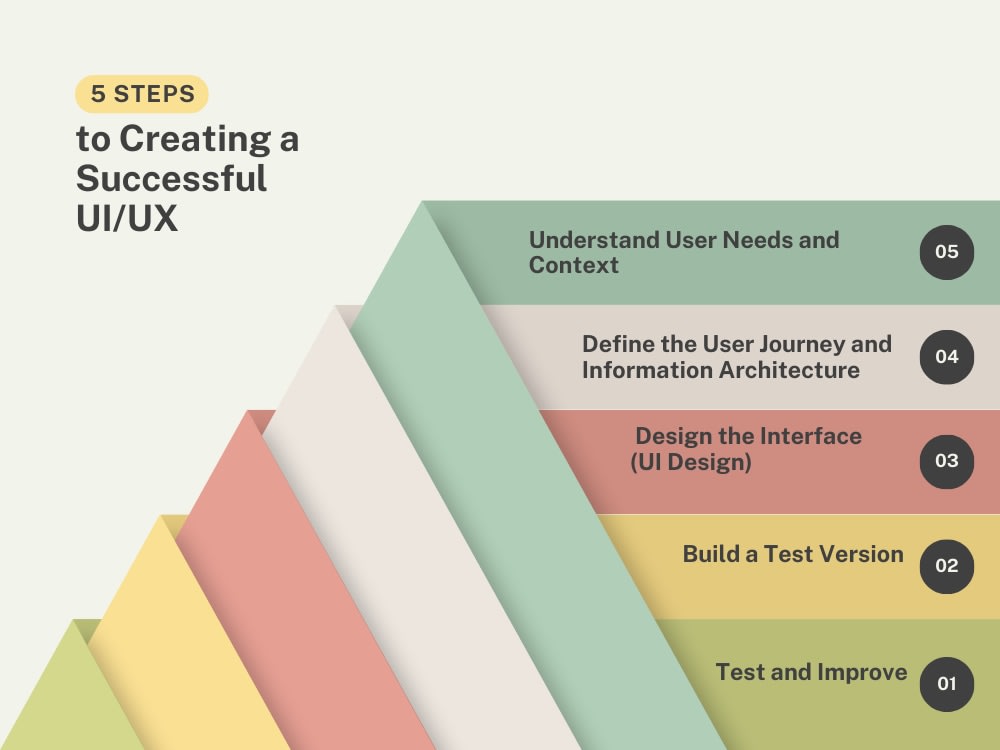 Swift Native iOS Apps: Quality, Performance, User-Friendly | Upwork