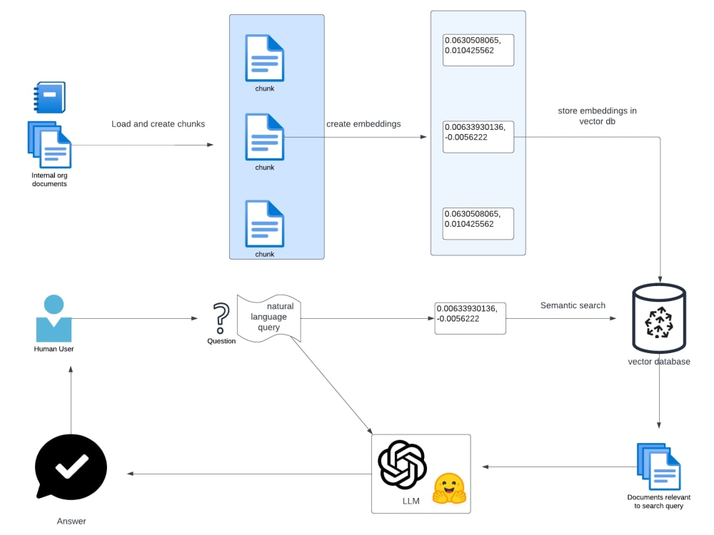 An intelligent QA system based on your own documents. | Upwork