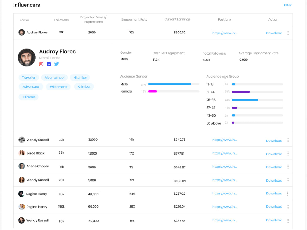 Influencer Advertiser Automation SaaS: Streamline Your Campaigns with Ease! | Upwork