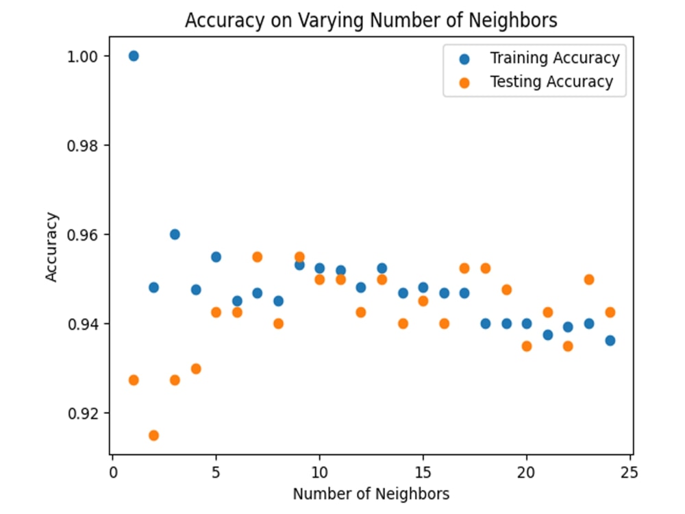 AI model and Python Projects using Jupyter Notebook | Upwork