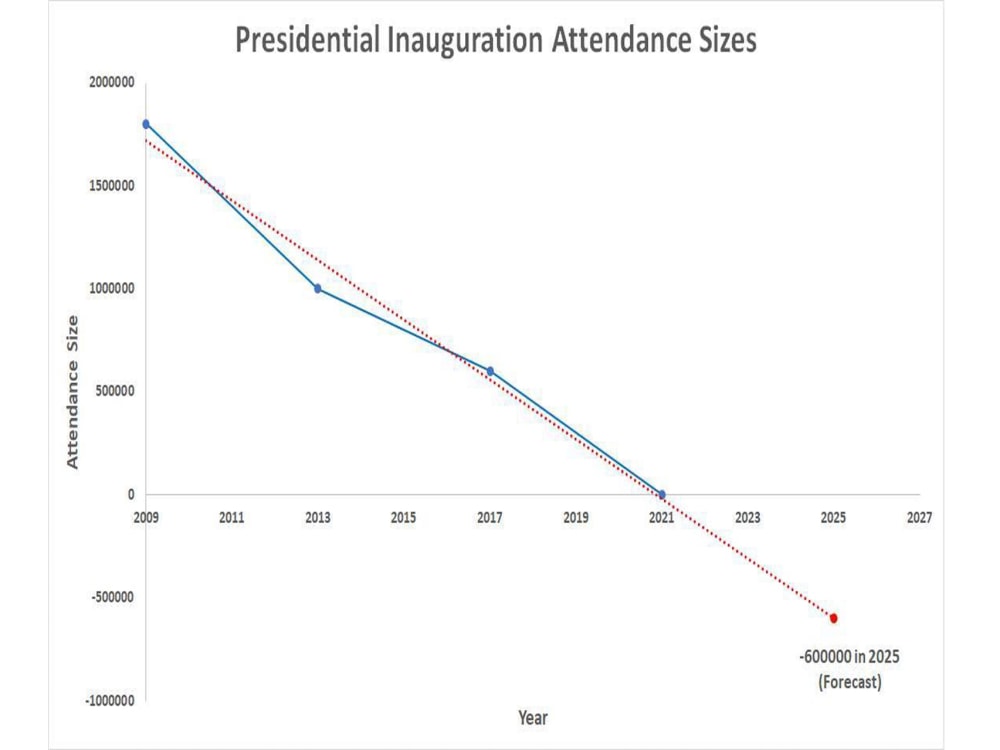 AI model and Python Projects using Jupyter Notebook | Upwork