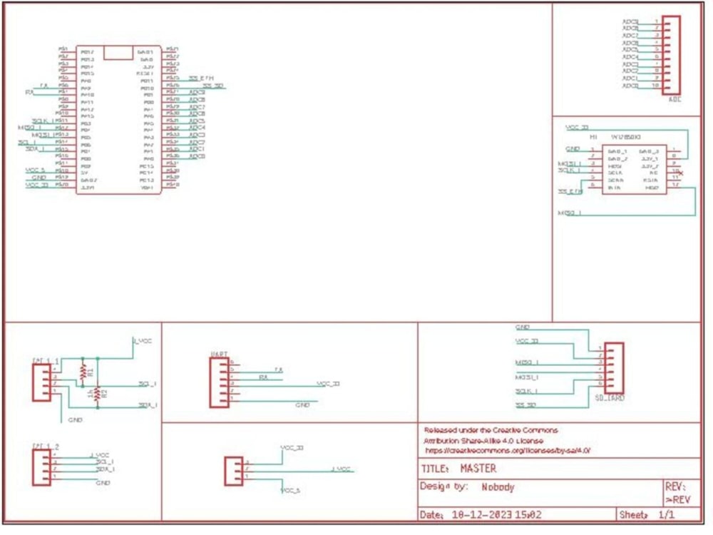 Stm32 F1 Fw Configured For Platformio For Stm32 Bluepill Upwork