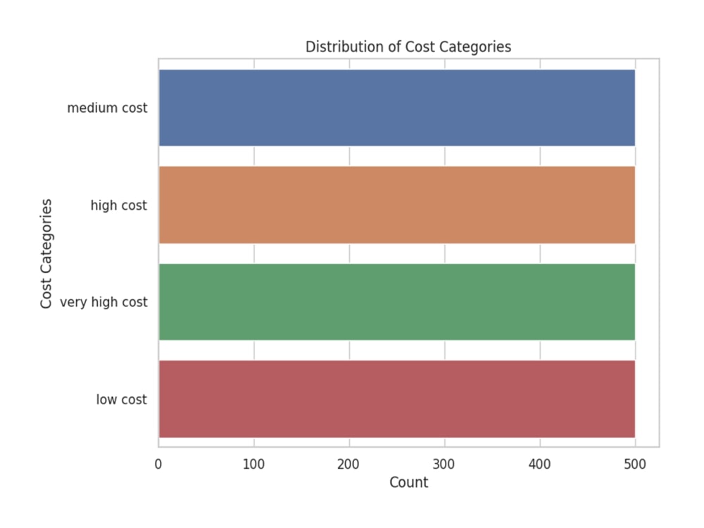 Ai Model And Python Projects Using Jupyter Notebook Upwork