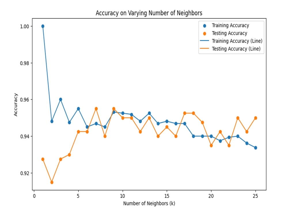 Ai Model And Python Projects Using Jupyter Notebook Upwork