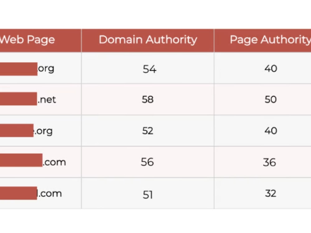 Increase Moz DA 50+ Domain Authority in 20 Days | Upwork
