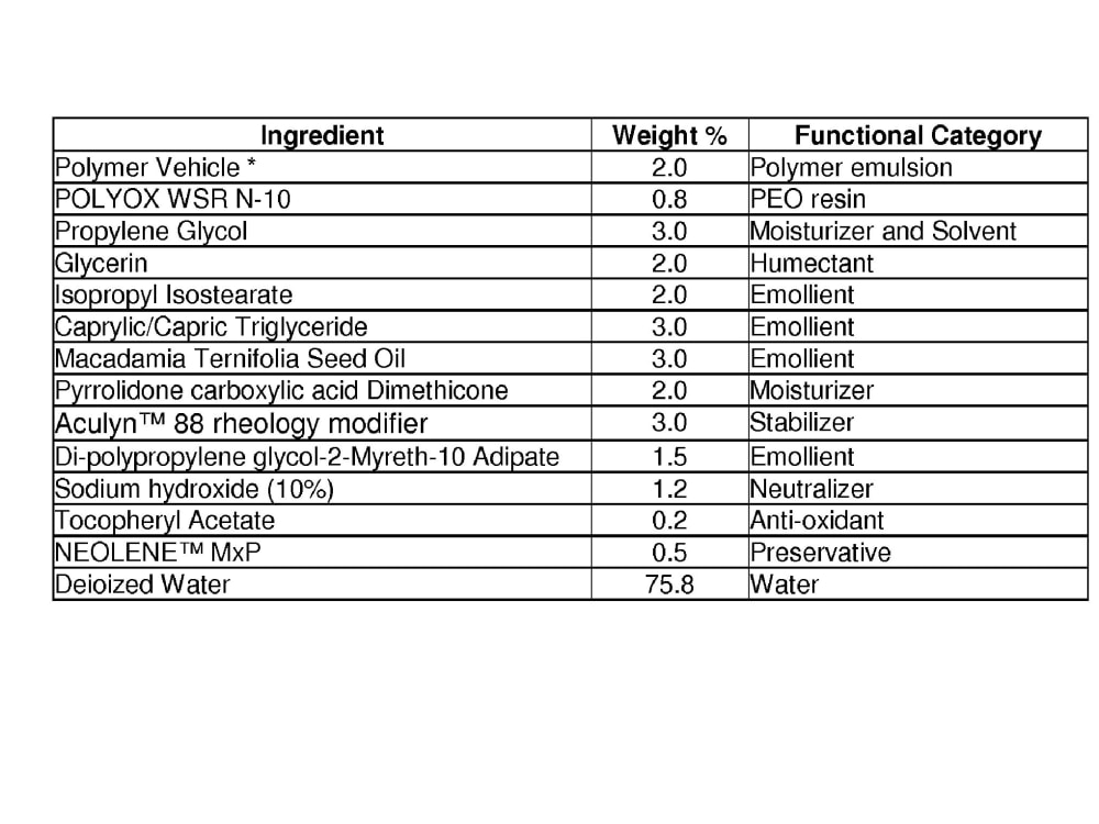 Formulation Chemist ( Pharmacist) Experienced and Stable formulations ...