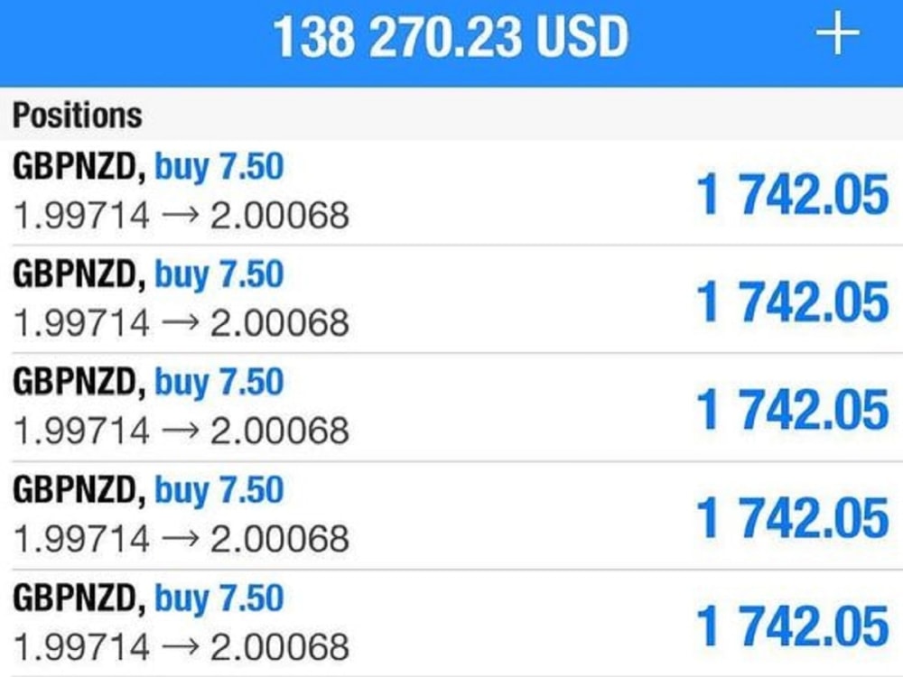 A profitable forex trading bot, mt4 ea, mt5 ea, forex robot HFT Bot ...