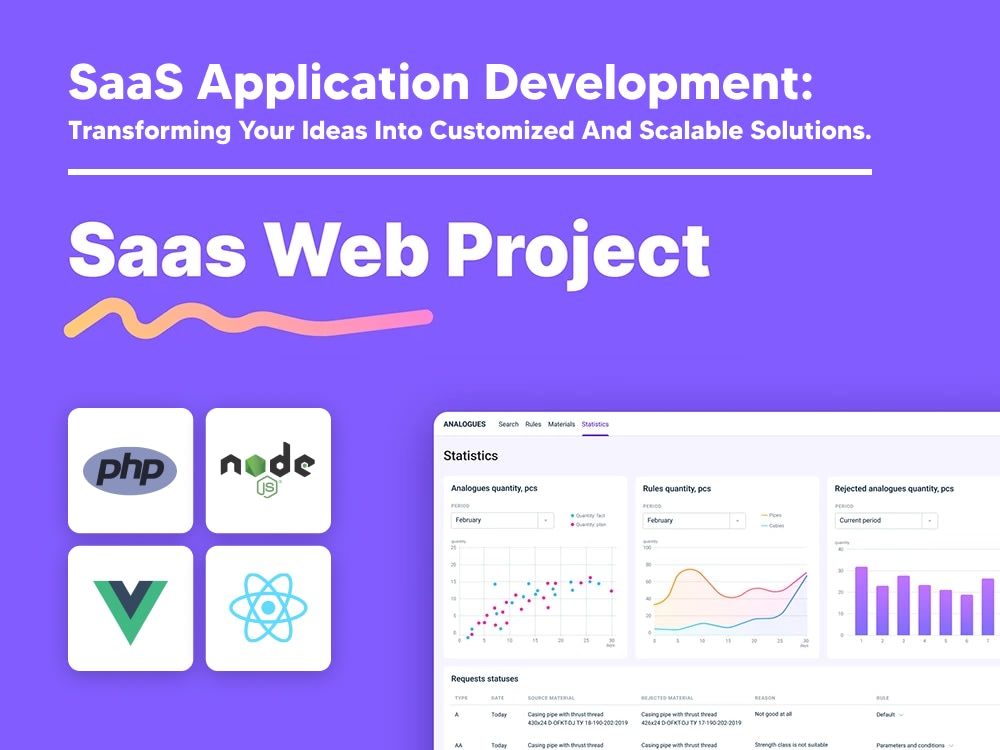 Full Stack Developer for SaaS Product | Cloud Application development ...