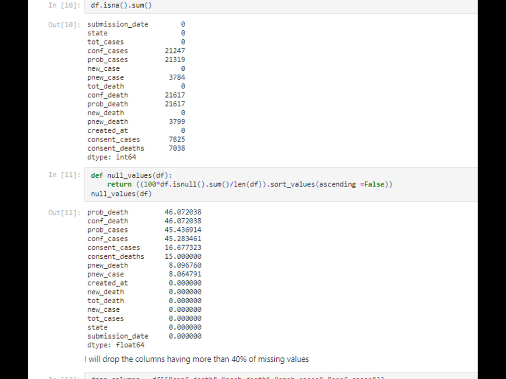 Data Analytics Expert | Python | COVID-19 Analysis | Upwork