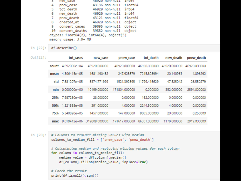 Data Analytics Expert | Python | COVID-19 Analysis | Upwork