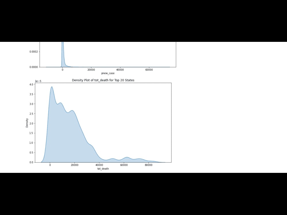 Data Analytics Expert | Python | COVID-19 Analysis | Upwork