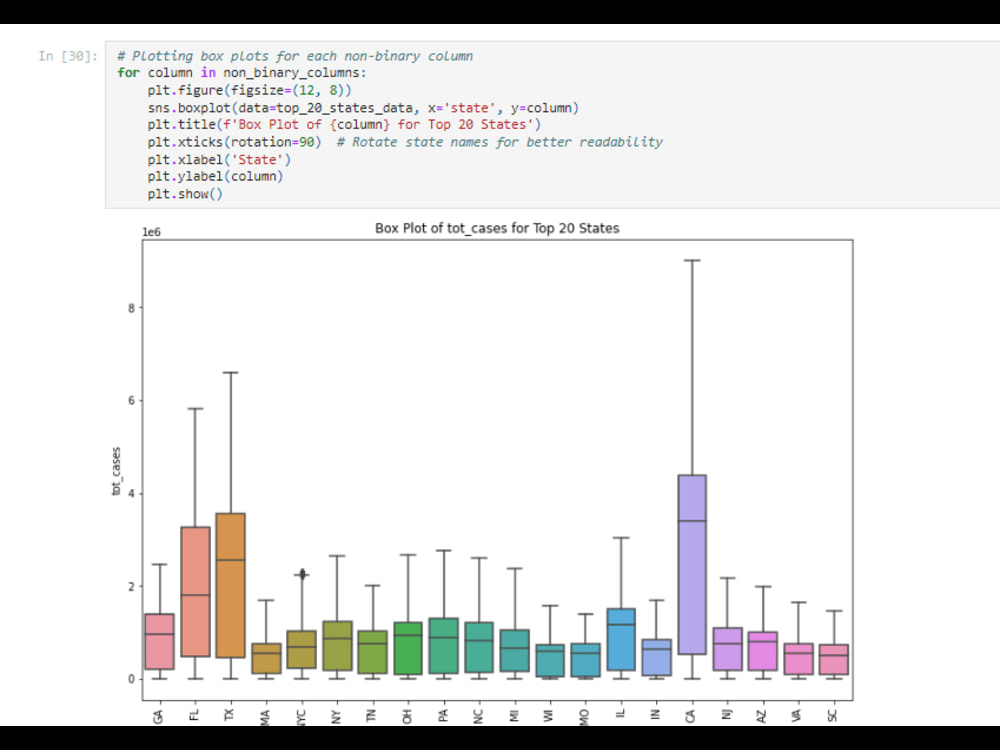 Data Analytics Expert | Python | COVID-19 Analysis | Upwork