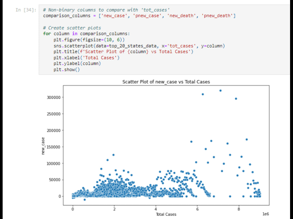Data Analytics Expert | Python | COVID-19 Analysis | Upwork