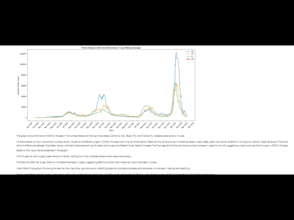 Data Analytics Expert | Python | COVID-19 Analysis | Upwork