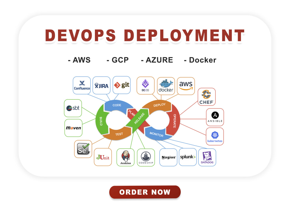 Devops AWS, Azure, GCP, deployment and pipelines | Upwork