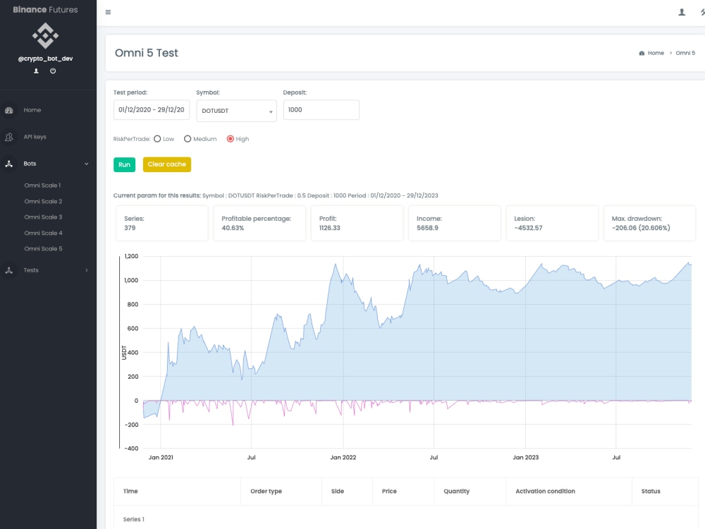 Crypto trading bot 24/7 with terminal, AI + Algo | Upwork