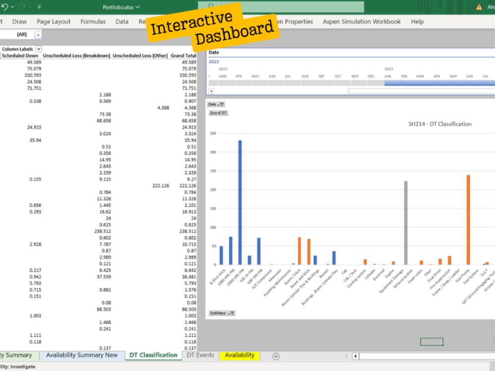 Advanced Excel Analysis with Reports - Dashboards - Visuals ...