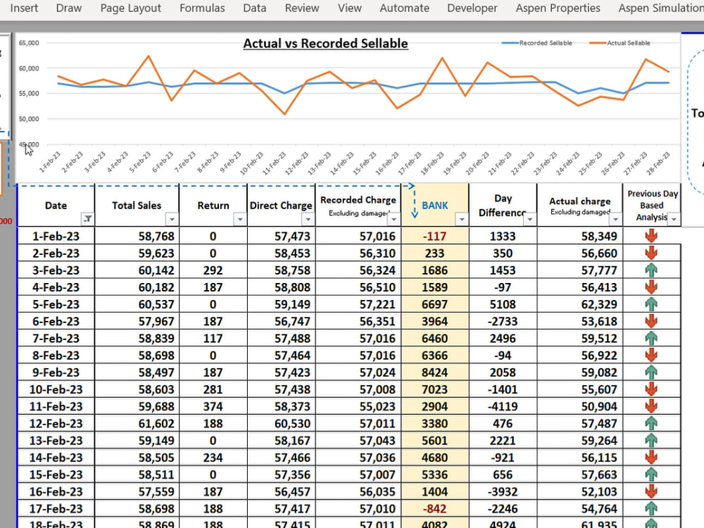 Advanced Excel Analysis with Reports - Dashboards - Visuals ...