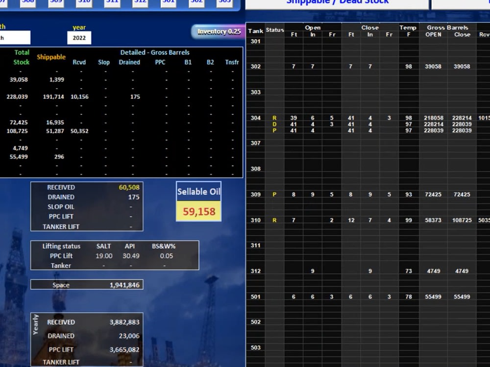 Advanced Excel Analysis With Reports Dashboards Visuals Automation Upwork