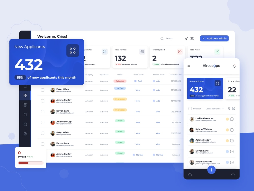 A prototype to validate your SaaS Product Idea with a Pre-MVP—Fast UX ...
