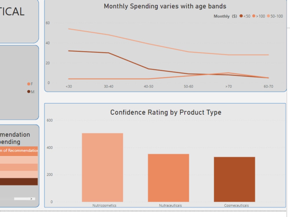 Interactive dashboards and Visualization in Data Analytics tool | Upwork