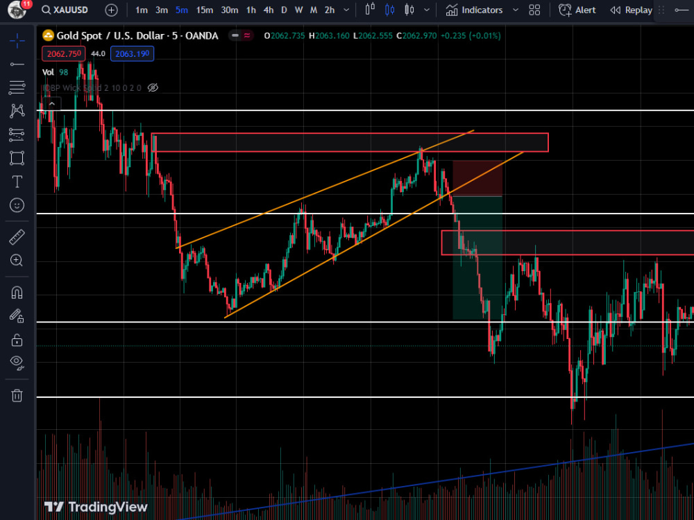 Lessons on how to trade forex, indices, stocks and commodities | Upwork