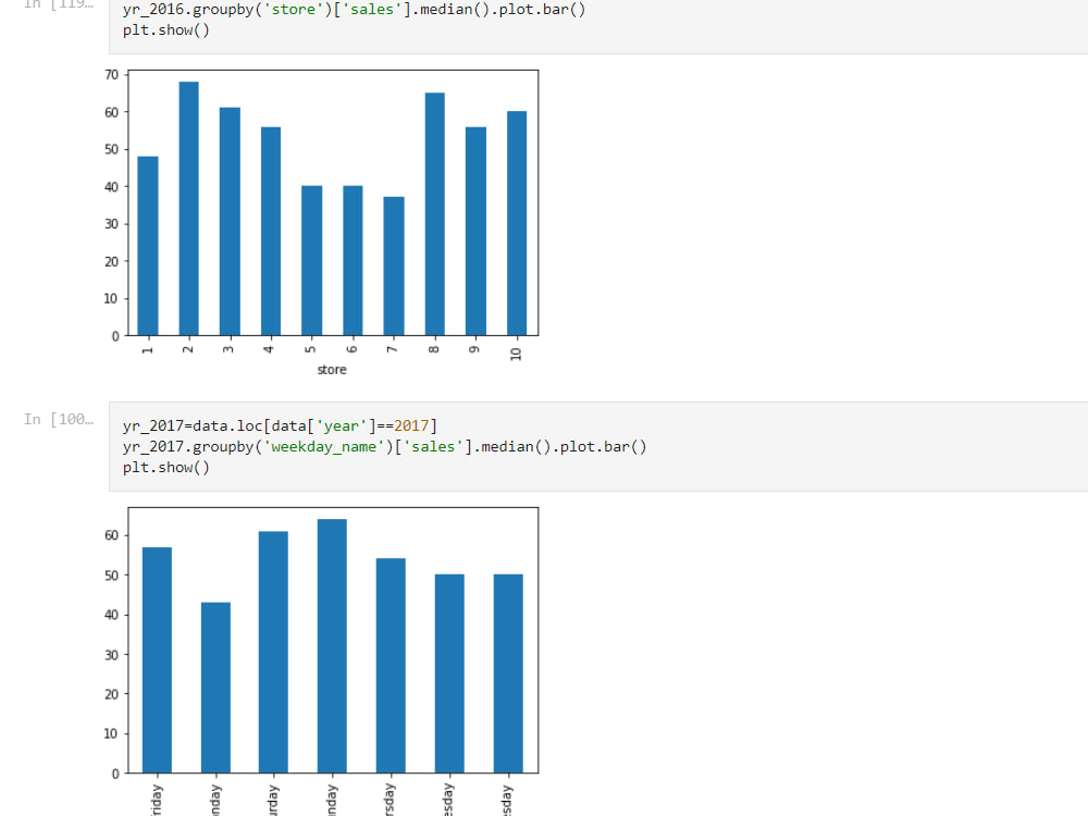 A fantastic deliverable that involves Tableau, Pandas and Python. | Upwork
